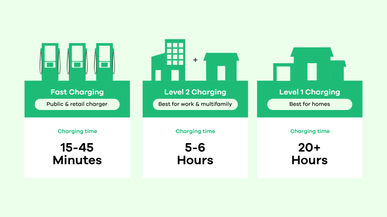 Charging An Electric Car: Everything You Need to Know [2025]