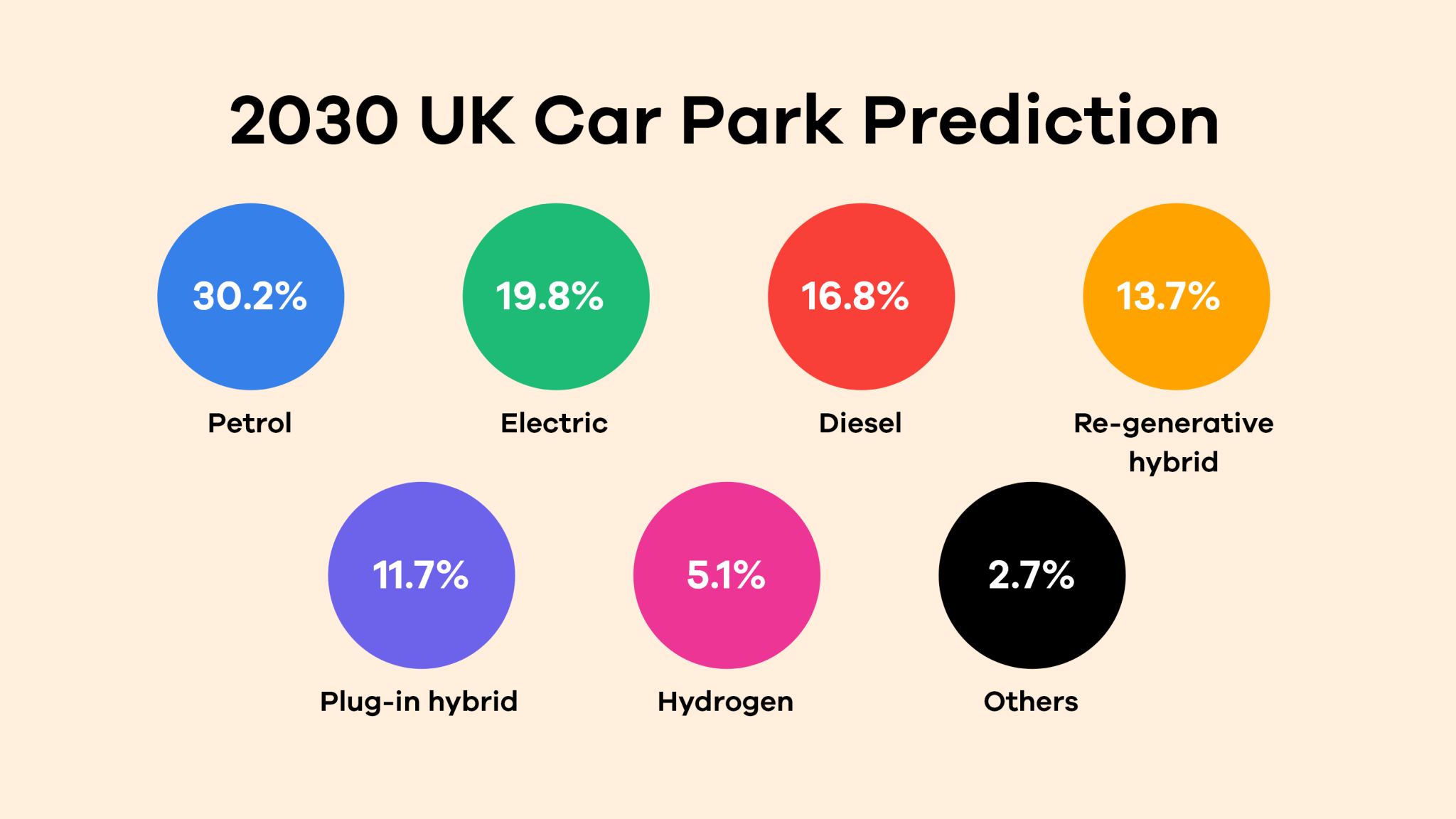 UK and Electric Cars - EV Market Statistics 2025 & Insights