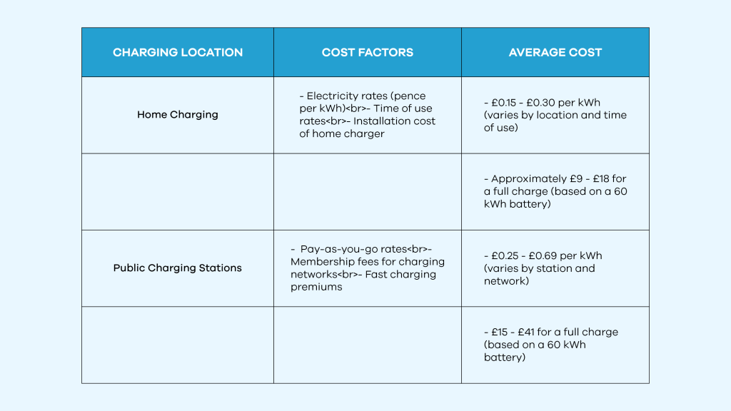 Charging An Electric Car: Everything You Need to Know [2025]