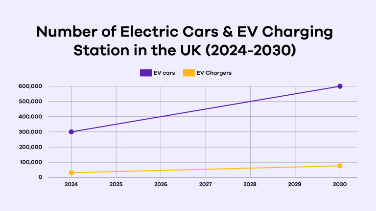 UK and Electric Cars - EV Market Statistics 2025 & Insights