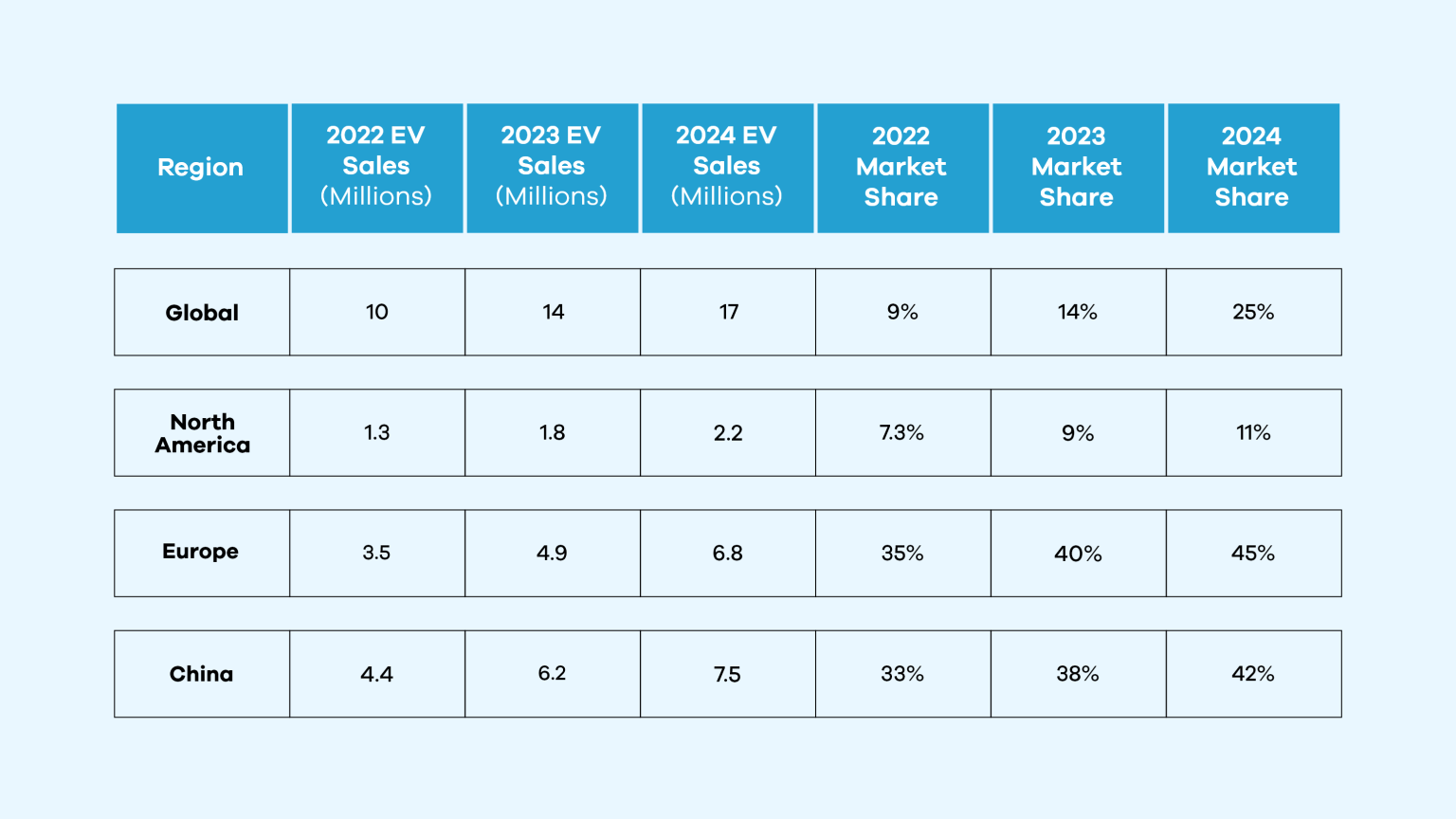 UK and Electric Cars - EV Market Statistics 2025 & Insights