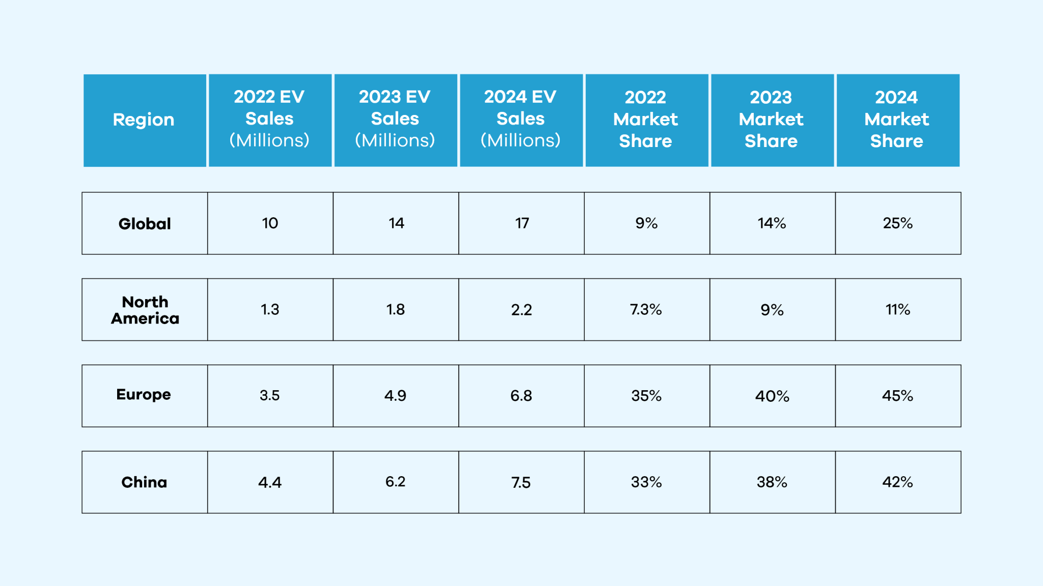 UK and Electric Cars - EV Market Statistics 2025 & Insights