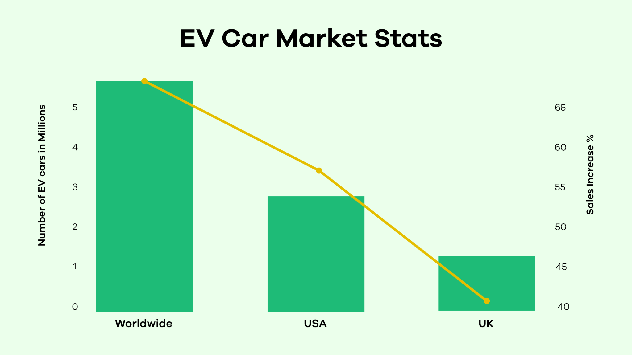 UK and Electric Cars - EV Market Statistics 2025 & Insights