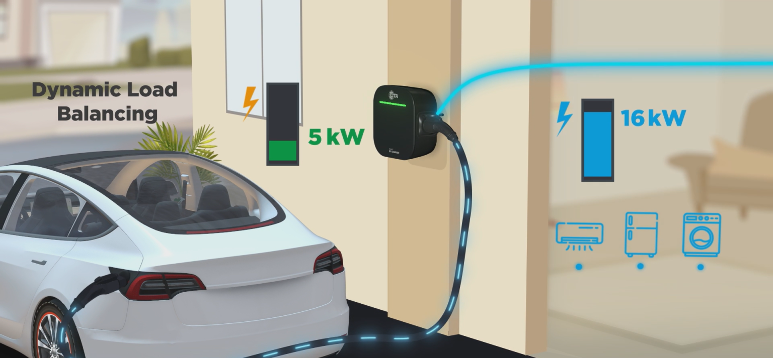 How Does EV Charging Load Management Work? - CITA EV