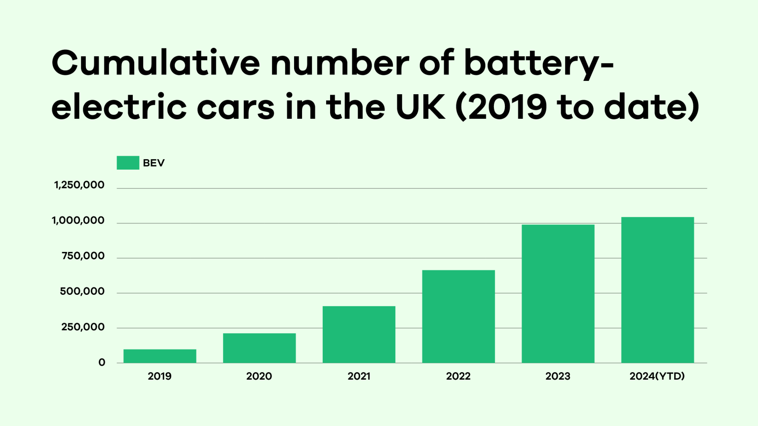 UK and Electric Cars - EV Market Statistics 2025 & Insights